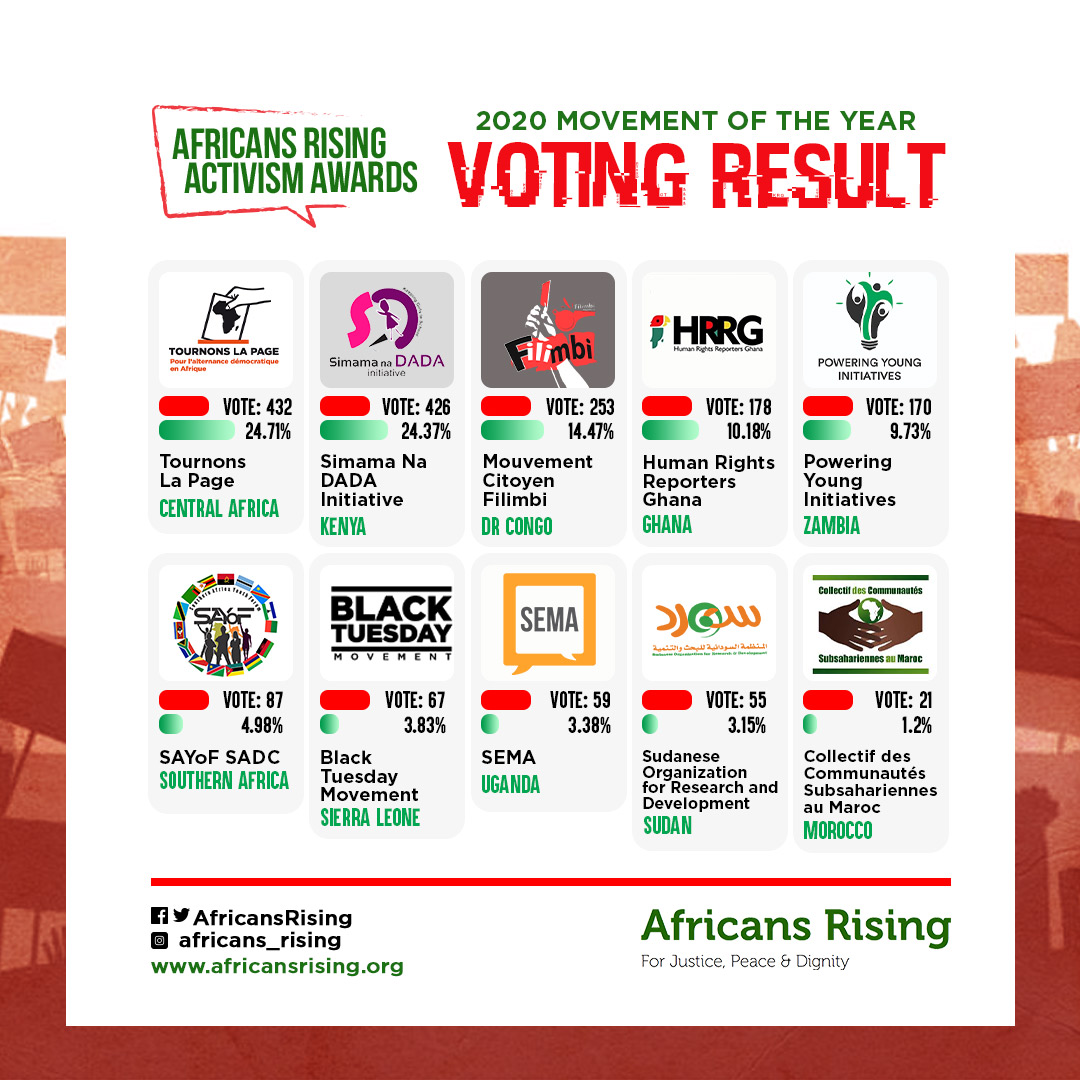 Tournons La Page – Africans Rising